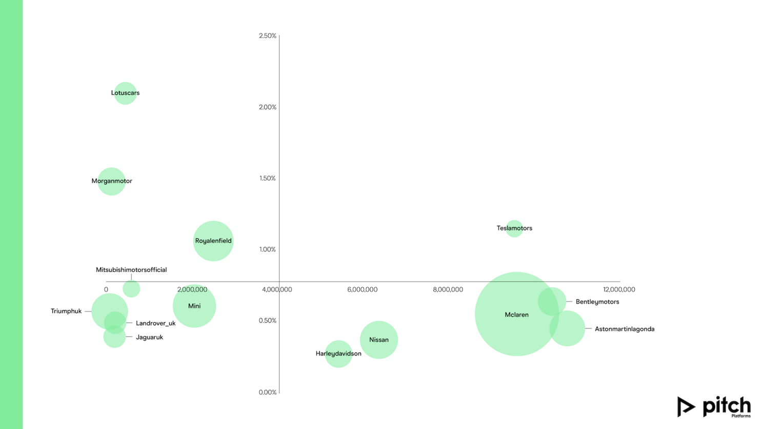 Ghosts in the social media machine: Are brands lost in the platform ...
